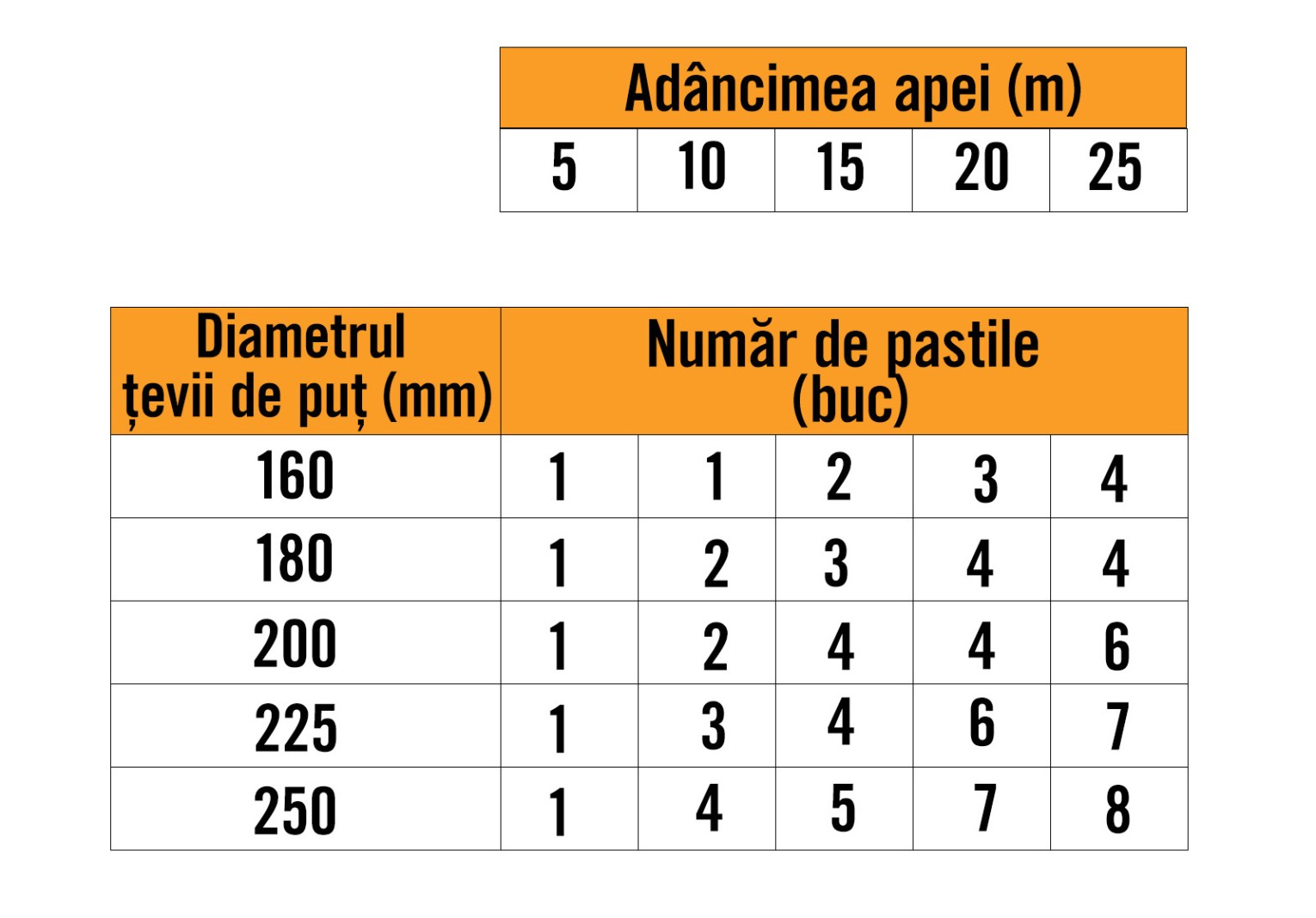 Ghid pentru filtrarea apei din puț | HORNBACH