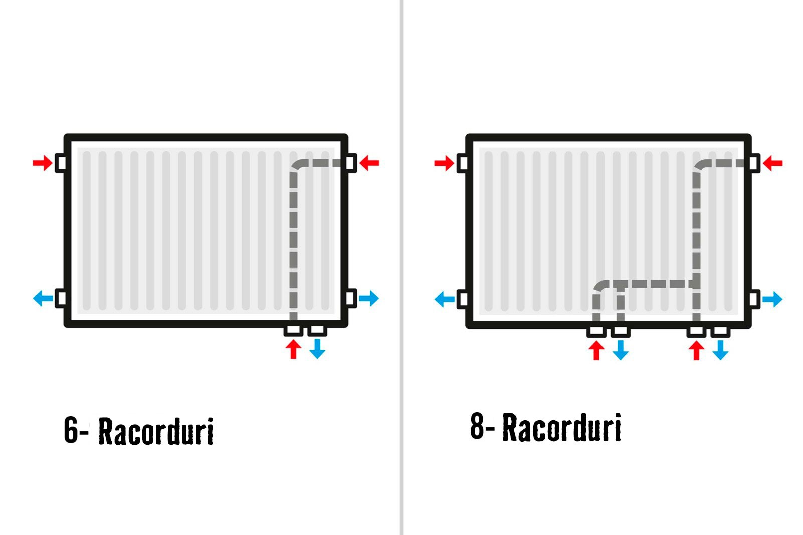 Incalzirea incaperii. Instalarea sistemelor de incalzire | HORNBACH